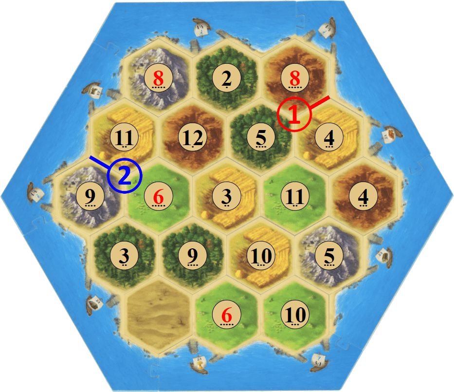 Hoe win je Catan? - TableToppers.nl